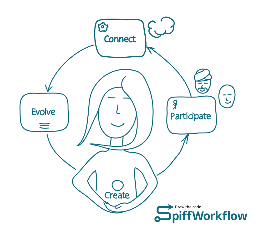 SpiffWorkflow